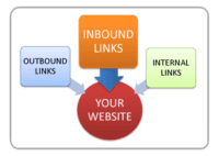 How to use inbound marketing and SEO to attract the right clients